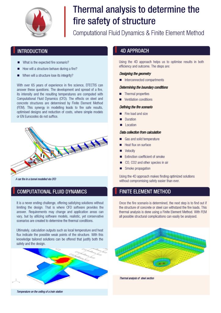 Thermal Analysis To Determine The Fire Safety Of Structure | Efectis