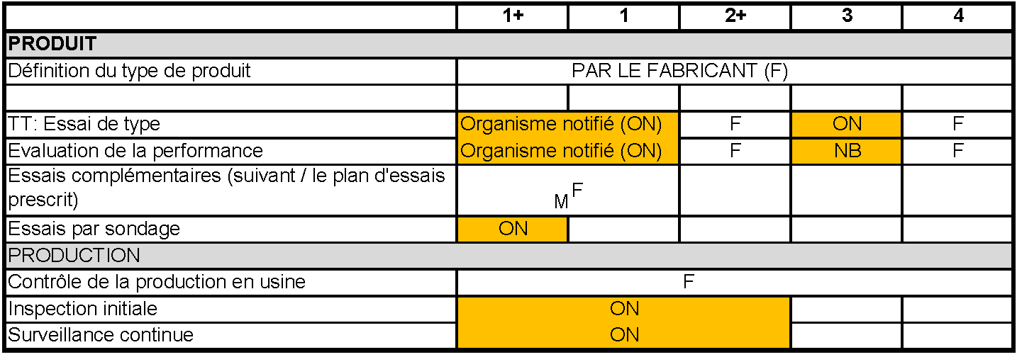 Efectis Organisme Notifié Marquage CE