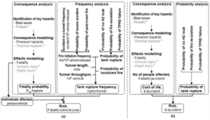 Quantitative Risk Assessment Methodology Of Hydrogen Fuel Cell Vehicles In Tunnels | Efectis